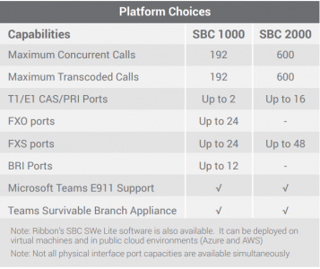 Ribbon | SBC 1000 & SBC 2000 – Asit Online Store